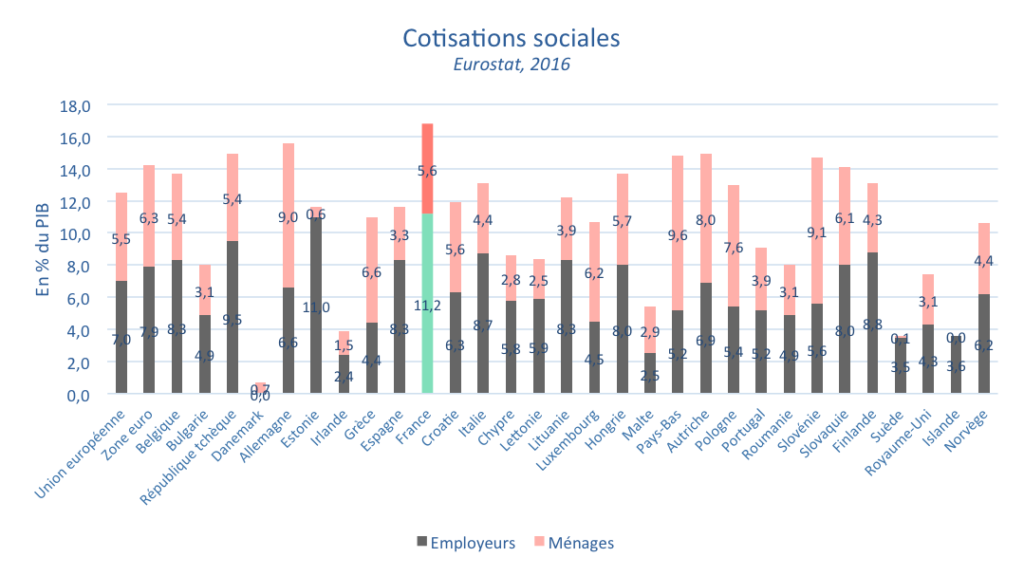 Comparaison des contributions obligatoires aux systèmes sociaux en ...